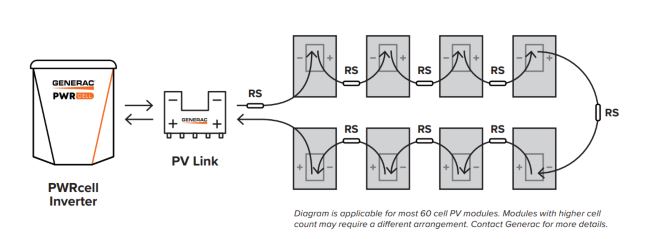 Faulty SnapRS Switches Render Generac PWRCell Solar Systems Useless ...